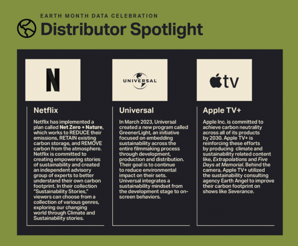 National Earth Month Projects & Distributor Spotlight | Luminate