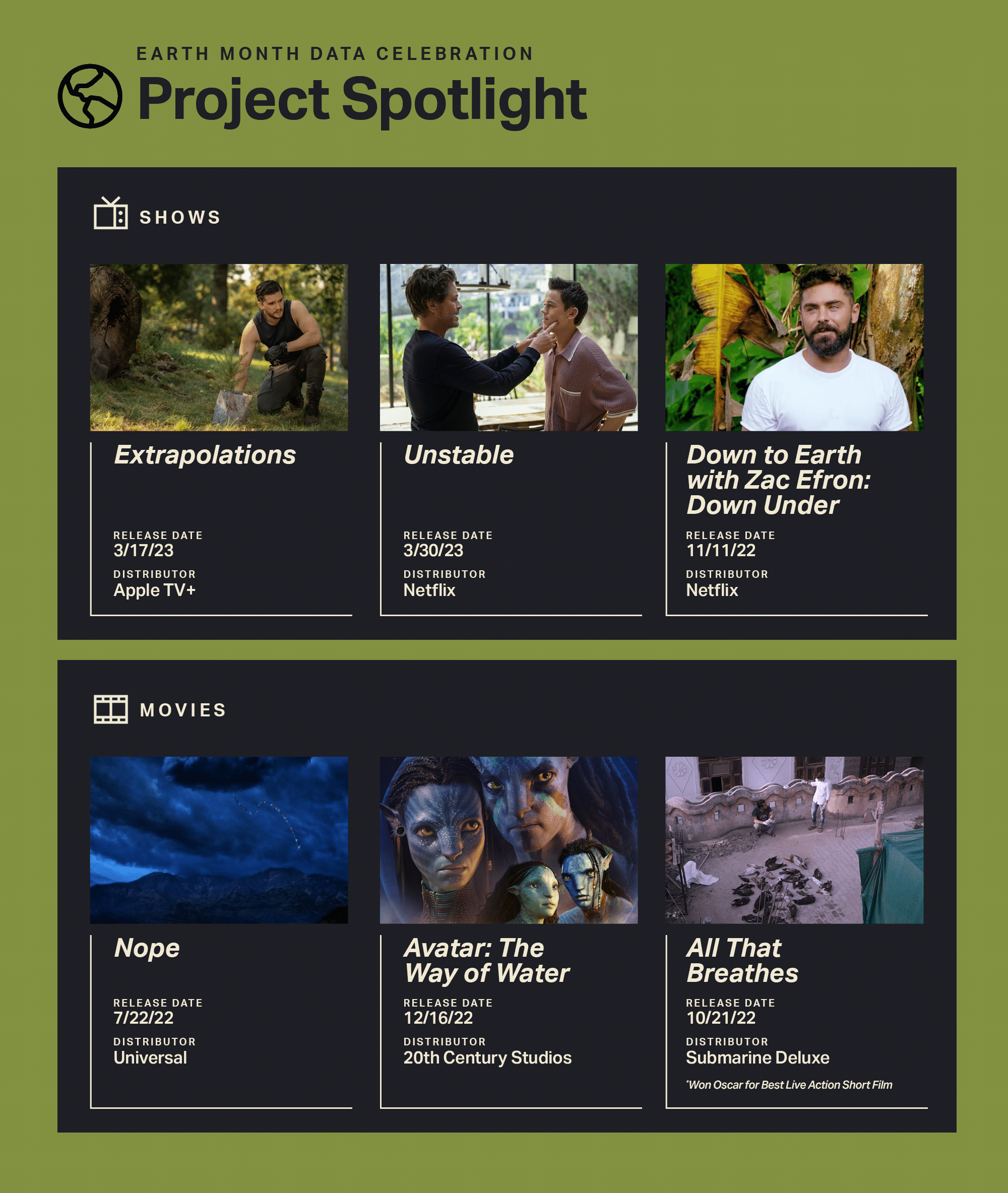 National Earth Month Projects & Distributor Spotlight | Luminate