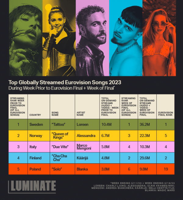 Eurovision - the Ultimate Experiment in Making a Global Hit? | Luminate