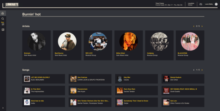 Luminate | Entertainment Industry Data, Analytics & Insights