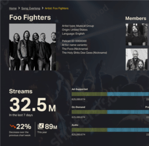 Music Data Analytics & Industry Insights | Luminate