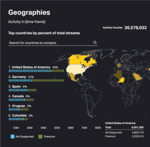 Music Data Analytics & Industry Insights | Luminate