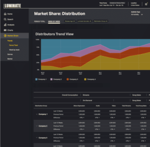 Music Data Analytics & Industry Insights | Luminate