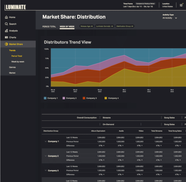 Music Data Analytics & Industry Insights | Luminate
