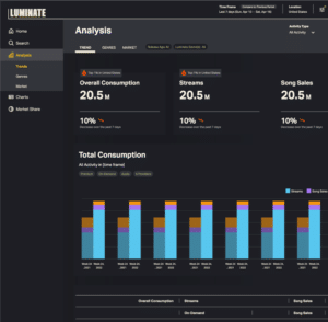 Music Data Analytics & Industry Insights | Luminate