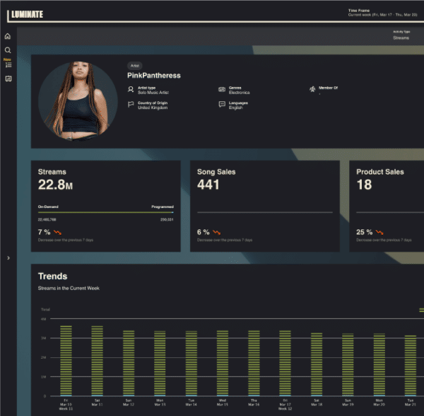 Record Labels | Luminate