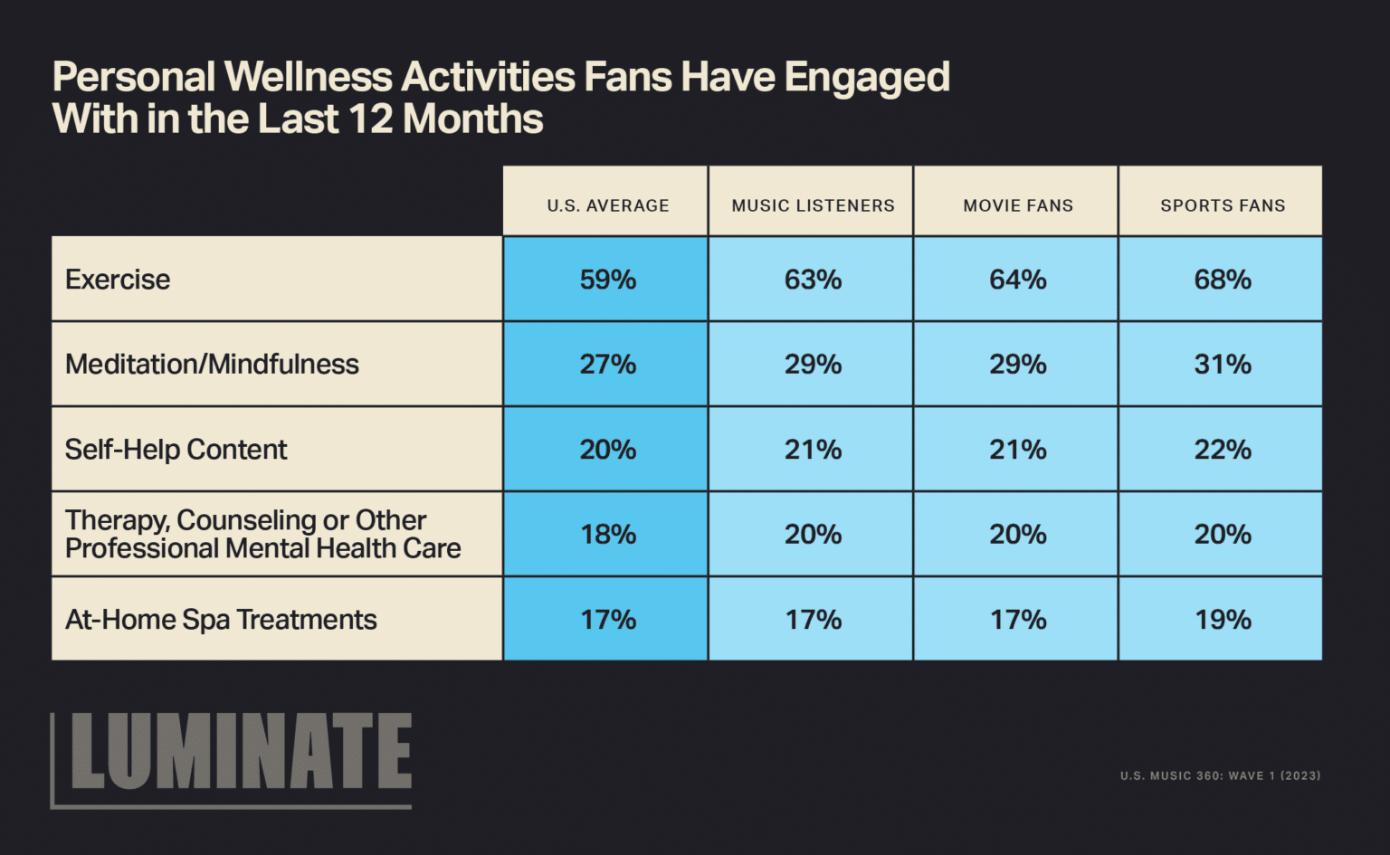 Setting the Mood with Music | Luminate
