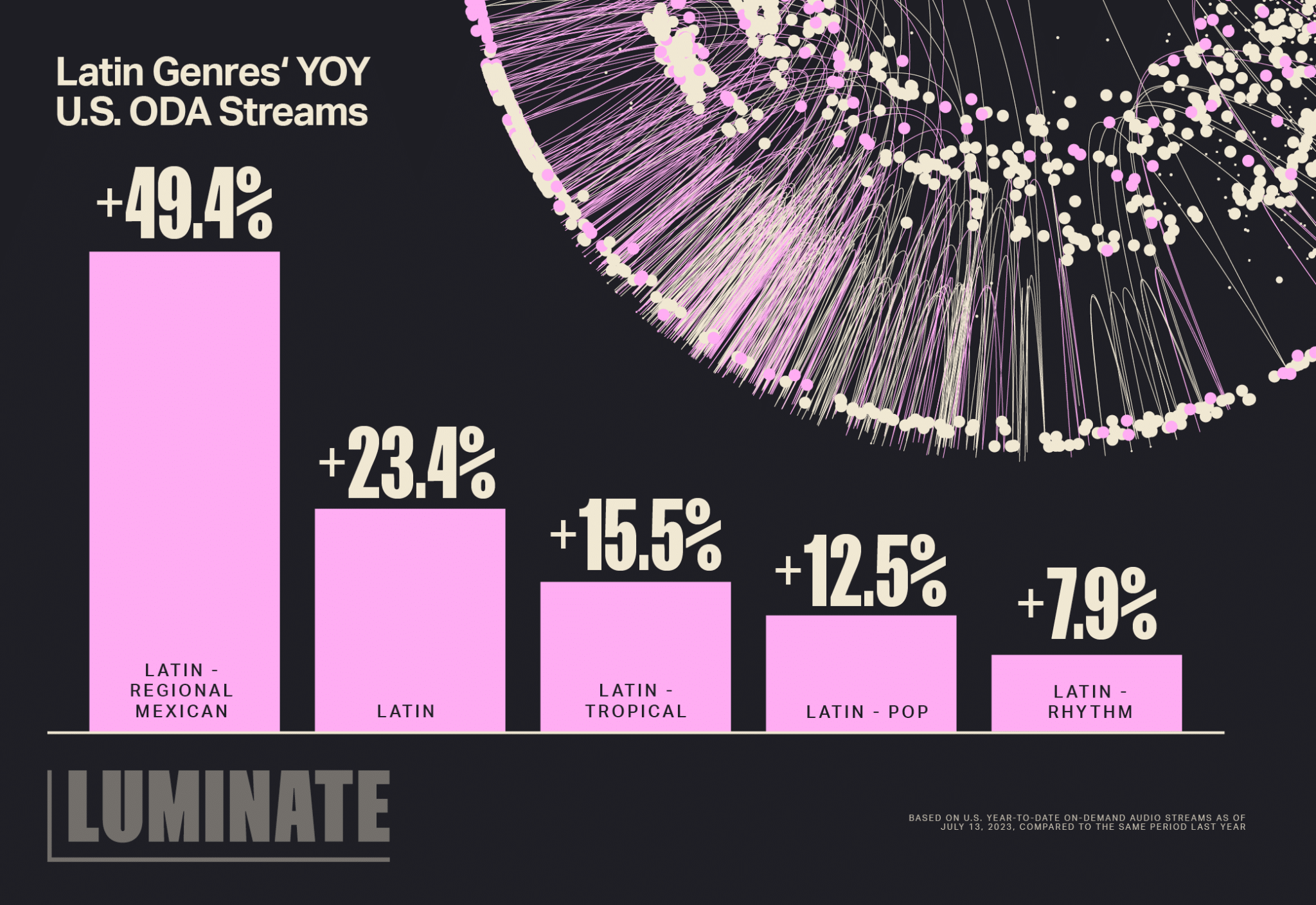 Regional Mexican Artists Are Going Global This Year | Luminate