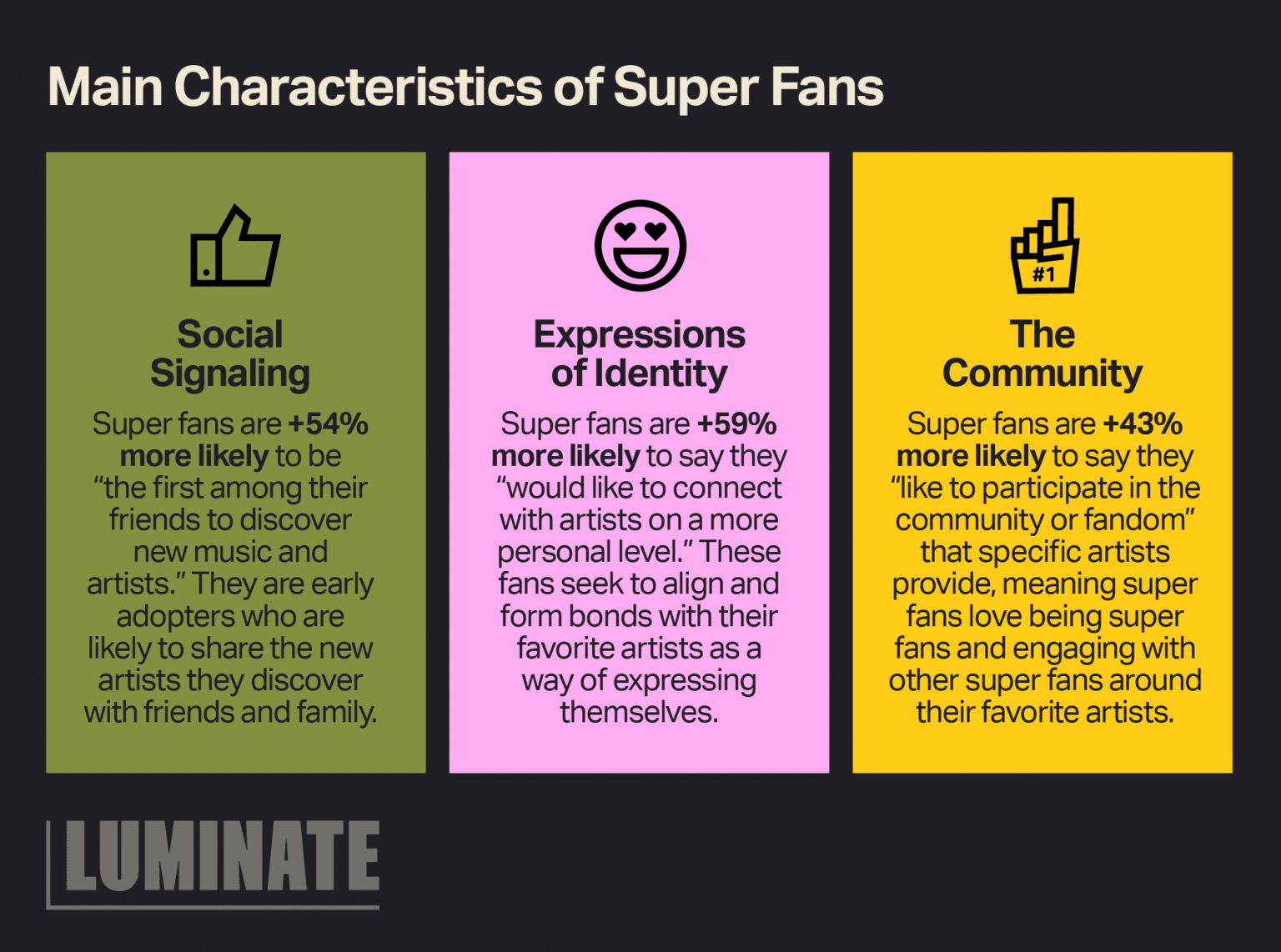 Why are Super Fans so Valuable? | Luminate