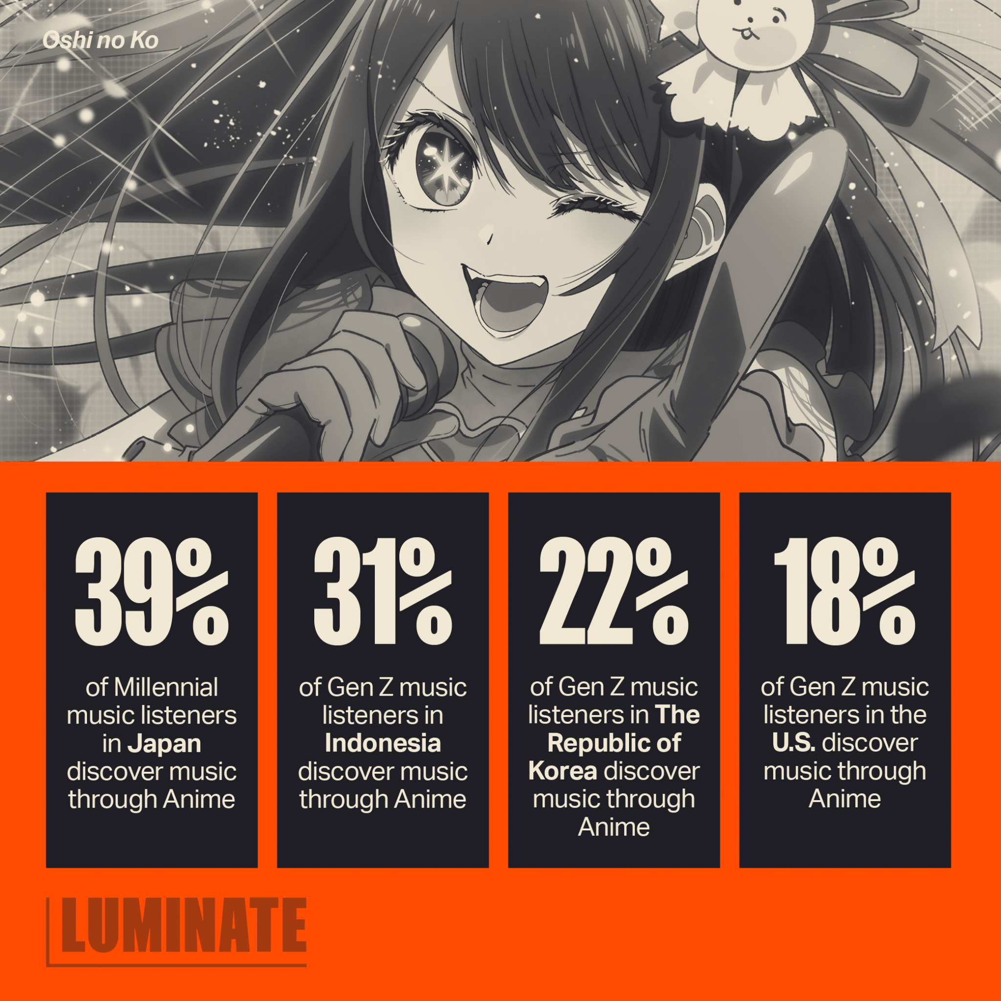 Anime's Impact on Music Discovery | Luminate