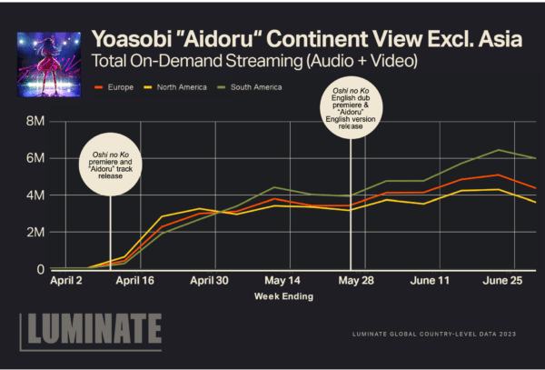 Anime's Impact on Music Discovery | Luminate