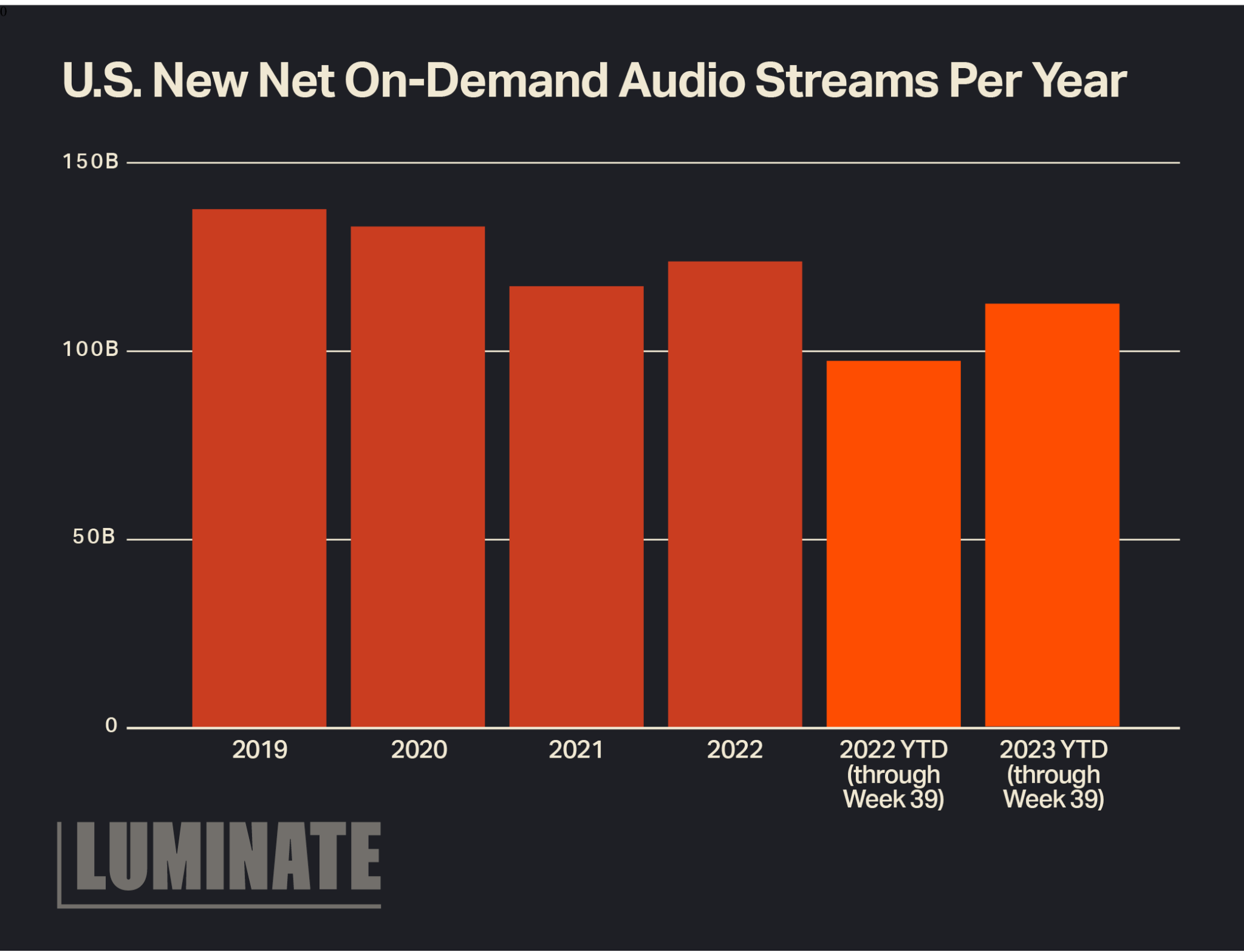 Growing Global: Unpacking Streaming's Continued Acceleration in Q3 2023 ...