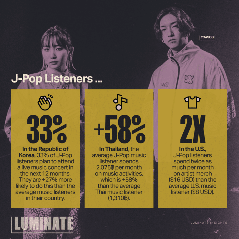 Exporting J-Pop: Listening & Fandom | Luminate