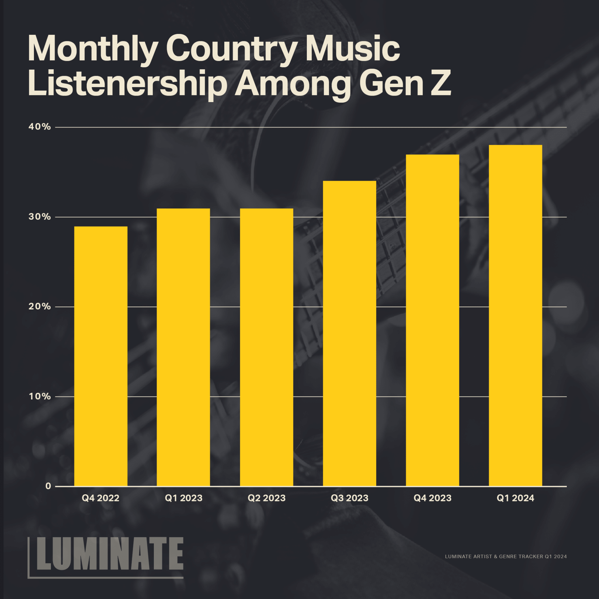Country Music Joins the Broader Music Ecosystem | Luminate