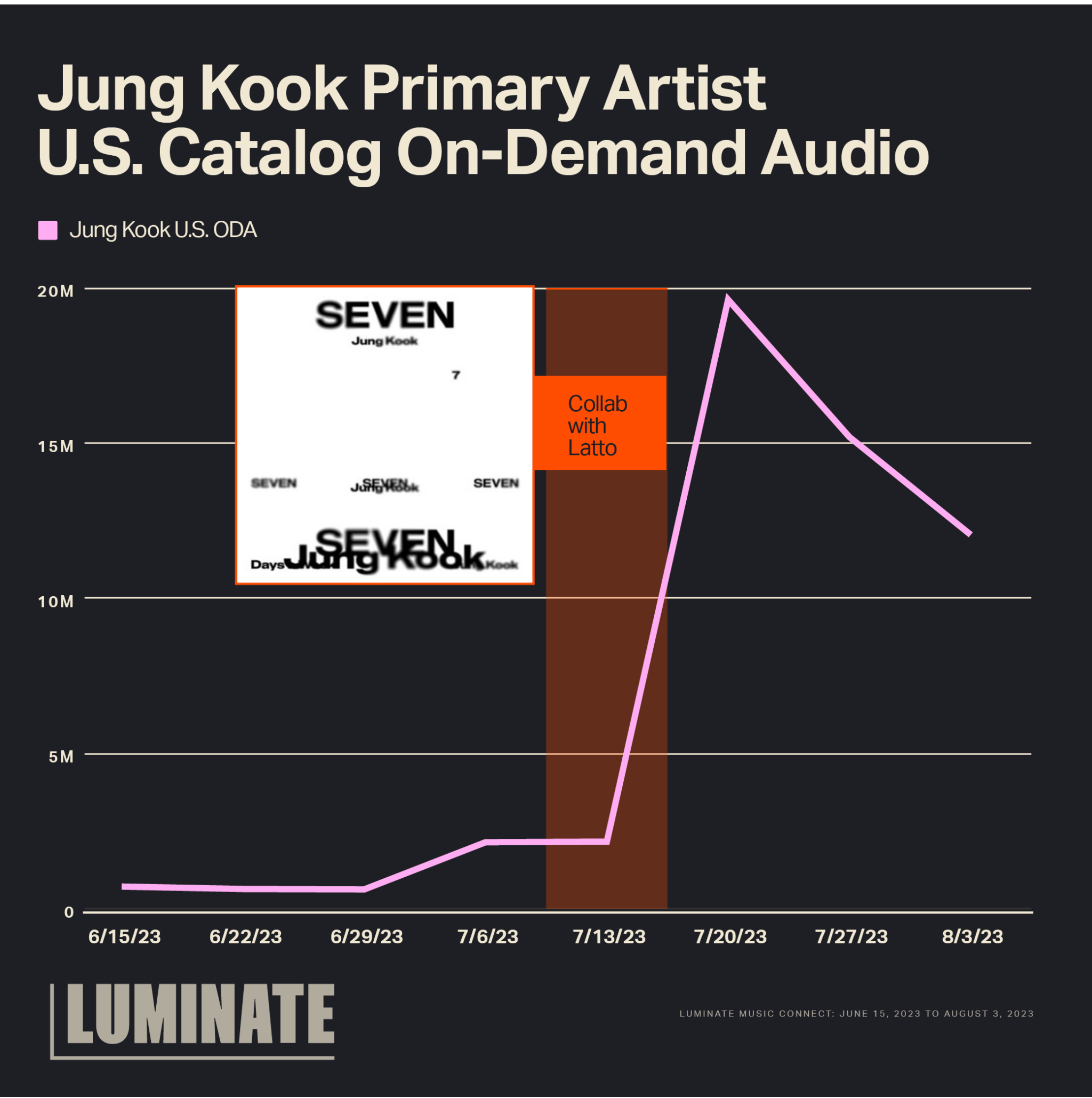 Black Music’s Role in Redefining Musical Boundaries | Luminate