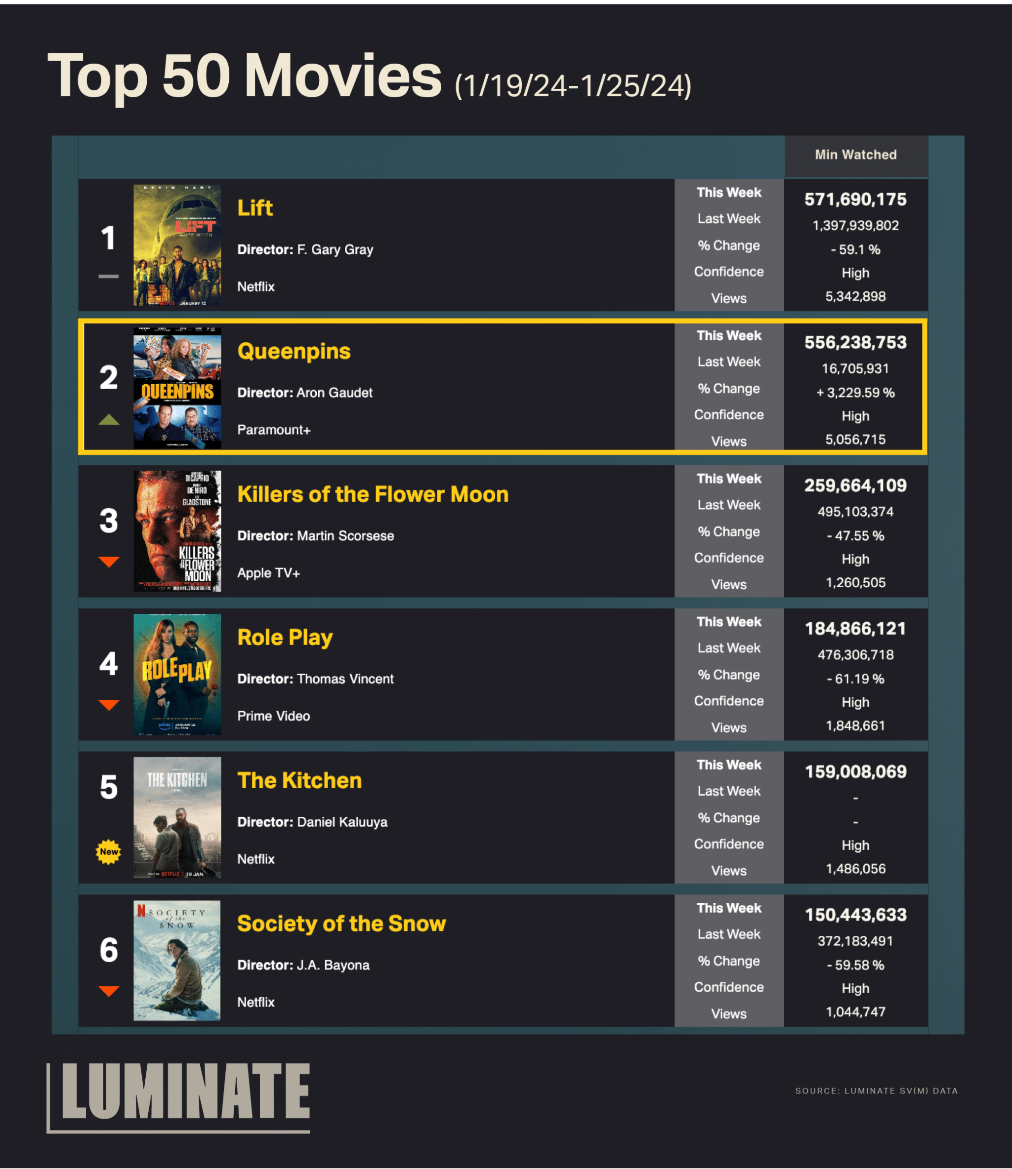 The Netflix Effect | Luminate