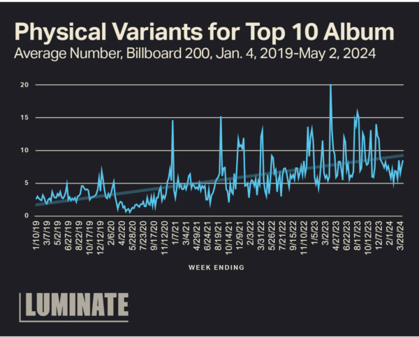 Unpacking the Variants Strategy | Luminate
