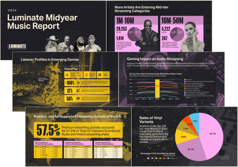 Music Data Analytics & Industry Insights | Luminate