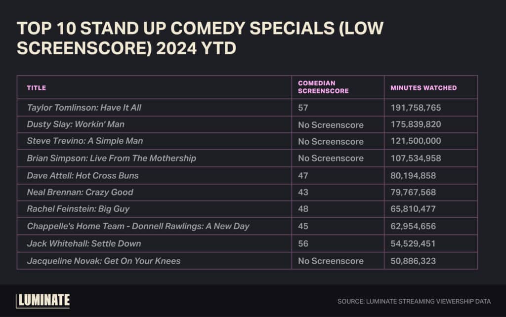 The 2024 Netflix Stand-Up Showdown | Luminate